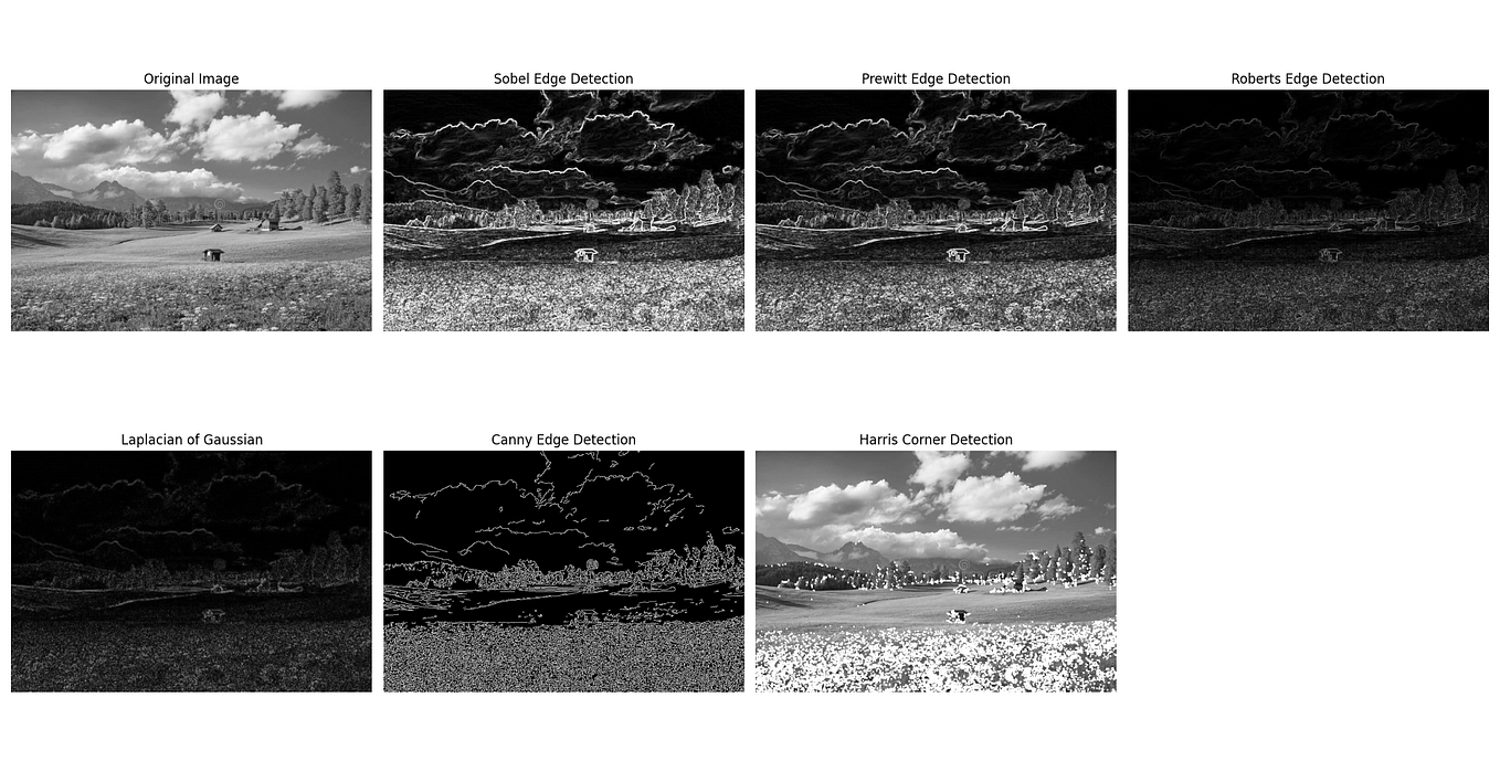 Building a Camera Recorder with Human Detection using Python and OpenCV | by Gal B.. | Medium