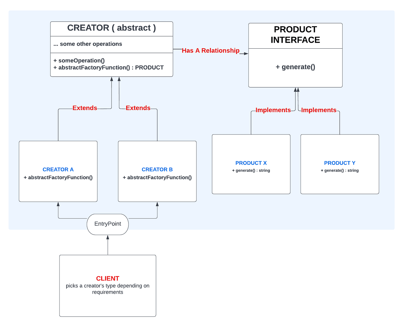 Strategy Design Pattern with real-life example in Typescript | by Fawzy Tat | Medium