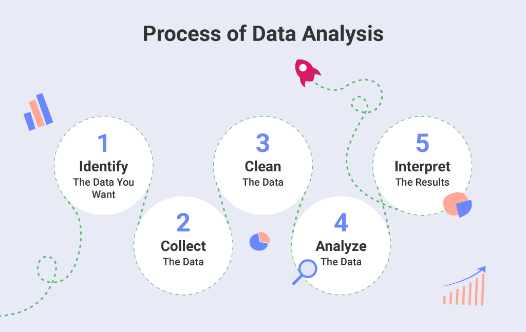 The Importance of Exploratory Data Analysis in Data Analytics | by ...