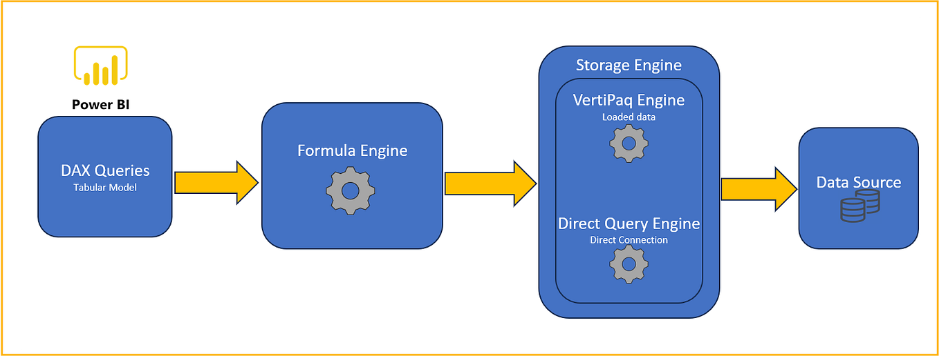 Retrieving Previous Row using DAX [Power BI] | Microsoft Power BI