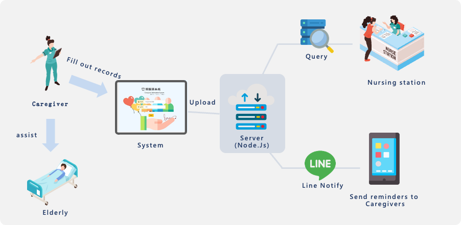 Cntlm Basics: A Rookie’s Handbook for Enterprise Proxy Setup | by ...