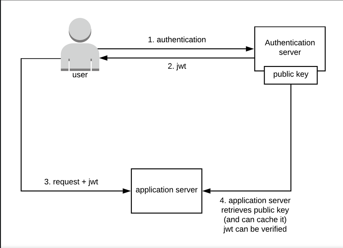 Advanced Techniques for Gaining Root Access on Android Virtual Devices(AVD) Using RootAVD and ...