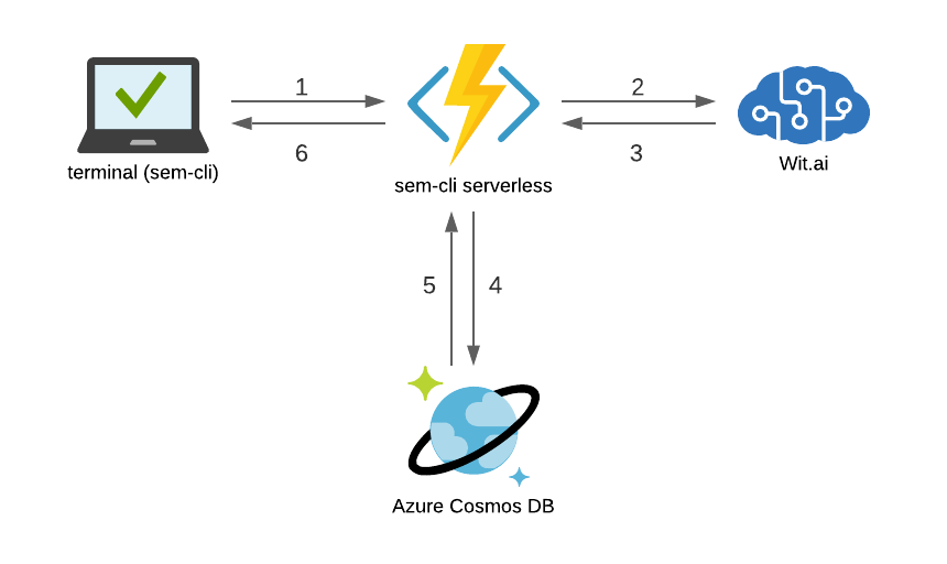 Create a Multi-Language Website with React Context API | by Halil Can Ozcelik | Medium