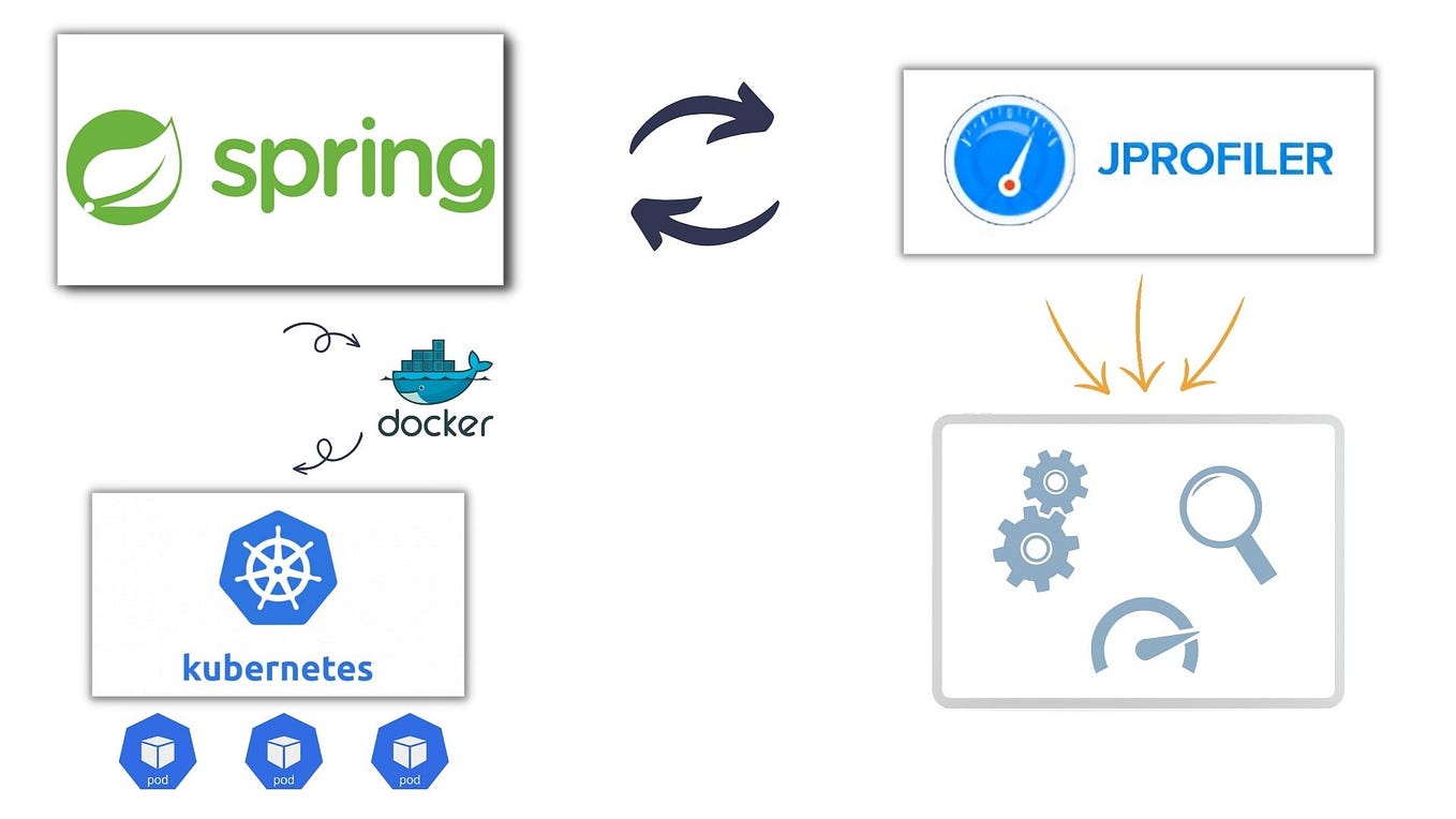 🛡️Setup your Gitlab runner securely — Sysbox container runtime | by Hamza Chichi | Medium