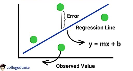 Gradient Descent From Scratch Using Numpy Only Linear Regression And Quantile Regression 7039
