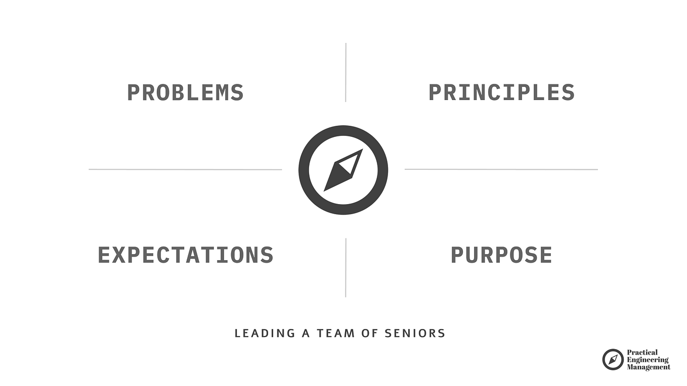 How to Build Engineering Strategy | by Mirek Stanek | Practical Engineering Management