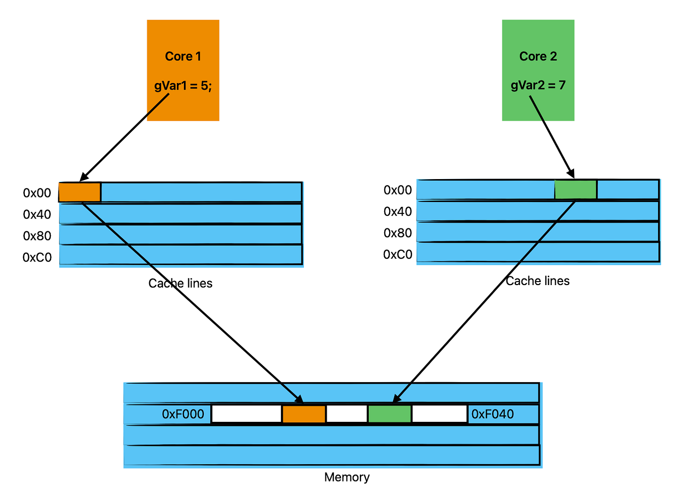 Thread Synchronization In Python Using Threadingevent By Aasim Medium 6898