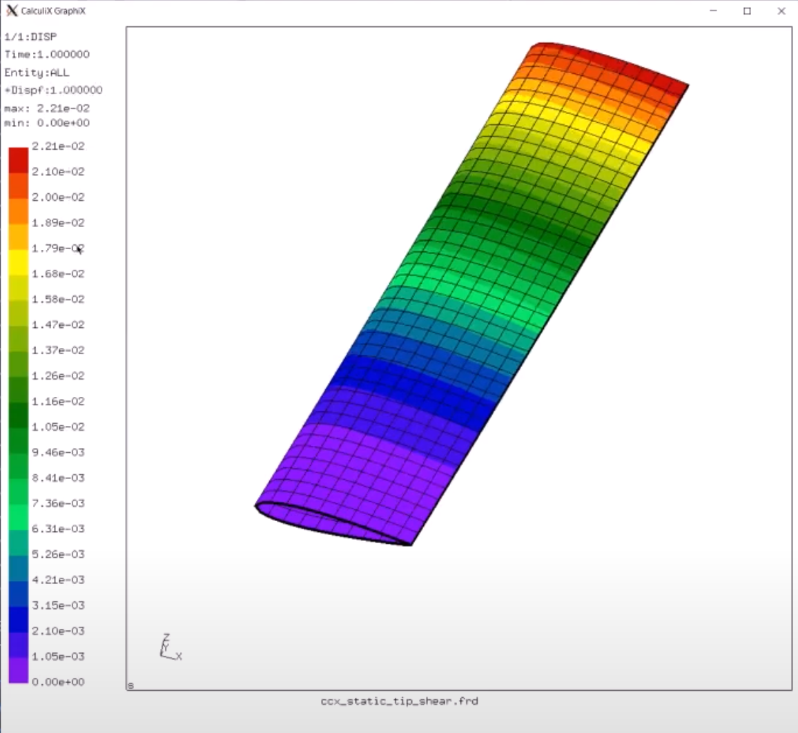 Design Optimisation In Practice With Python Openmdao And Scipy By 5621