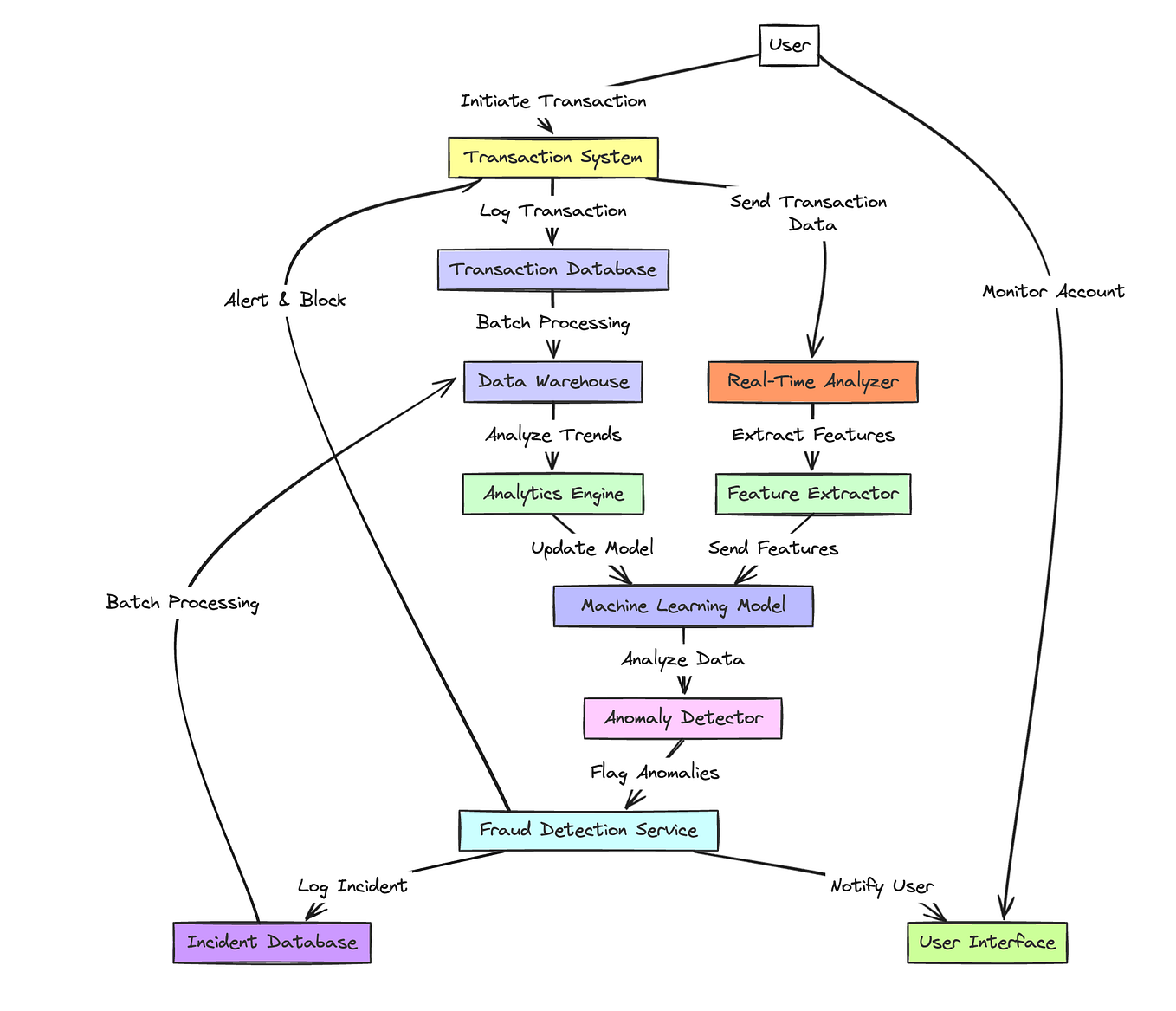 Rate Limiting with FastAPI and Redis: A Comprehensive Guide | by Ashkan Golehpour | Towards Dev