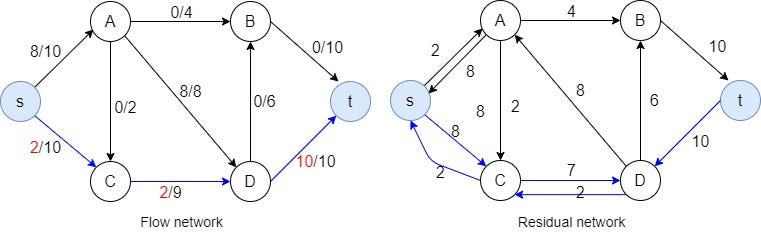 A Brief Intro to Shared-memory Programming with POSIX Threads | by Jithmi Shashirangana | Medium