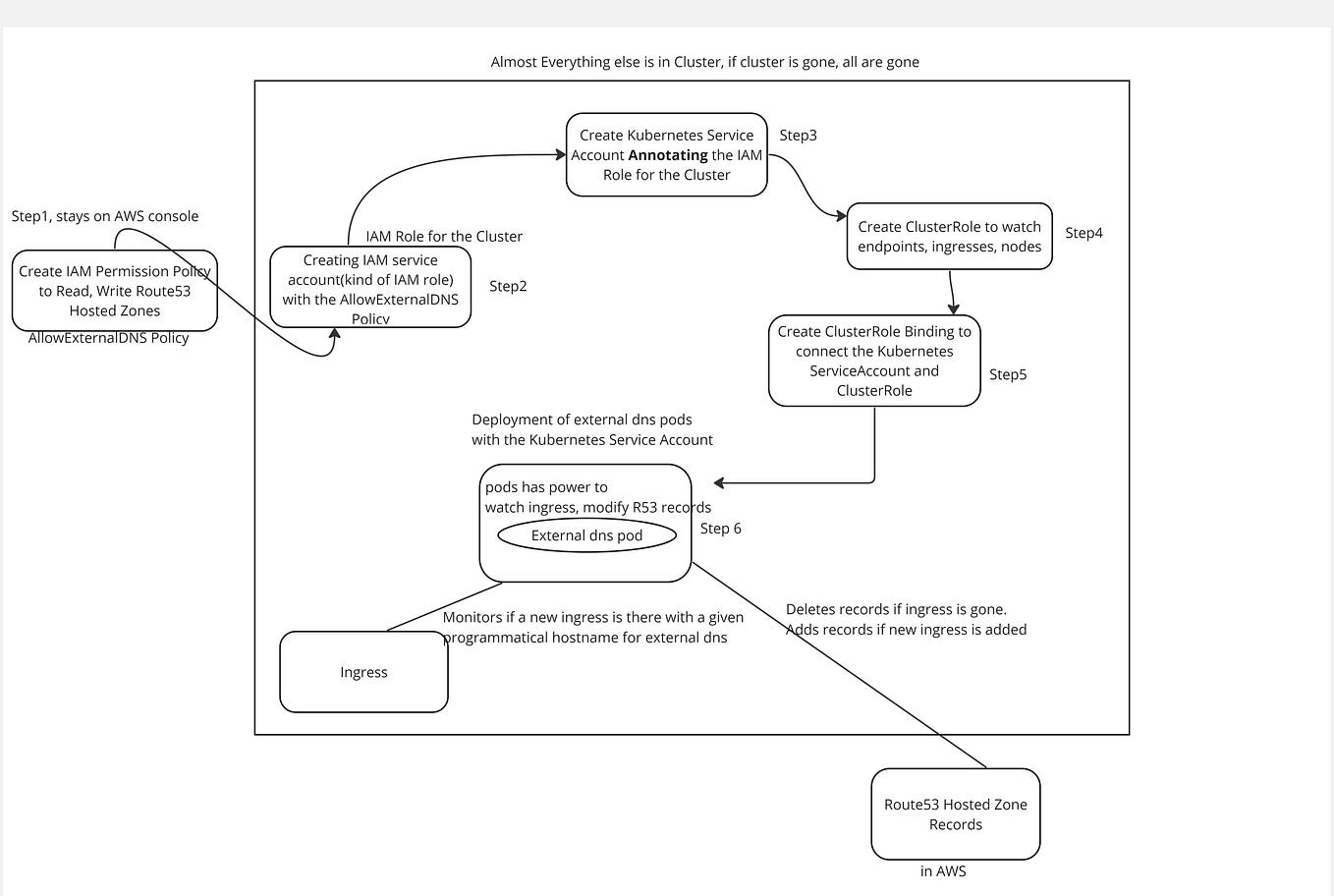 How to use ngrok with Docker compose | by Shamsul Arefin | Medium