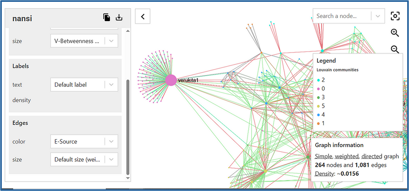 How to Open an EEG File with MNE and Python | by Proto Bioengineering | Medium
