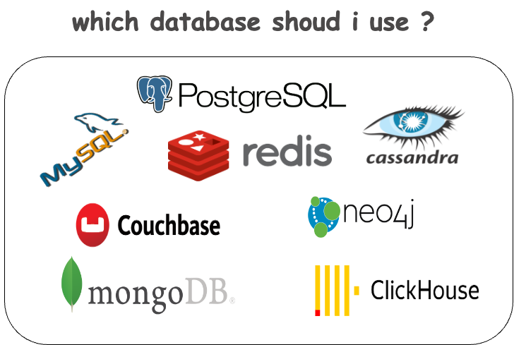 The Complete Guide to Event-Driven Architecture | by Seetharamugn | Medium