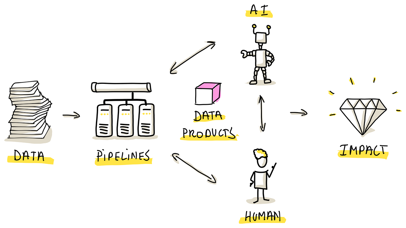 Data Ingestion — Part 1: Architectural Patterns | by janmeskens | The ...