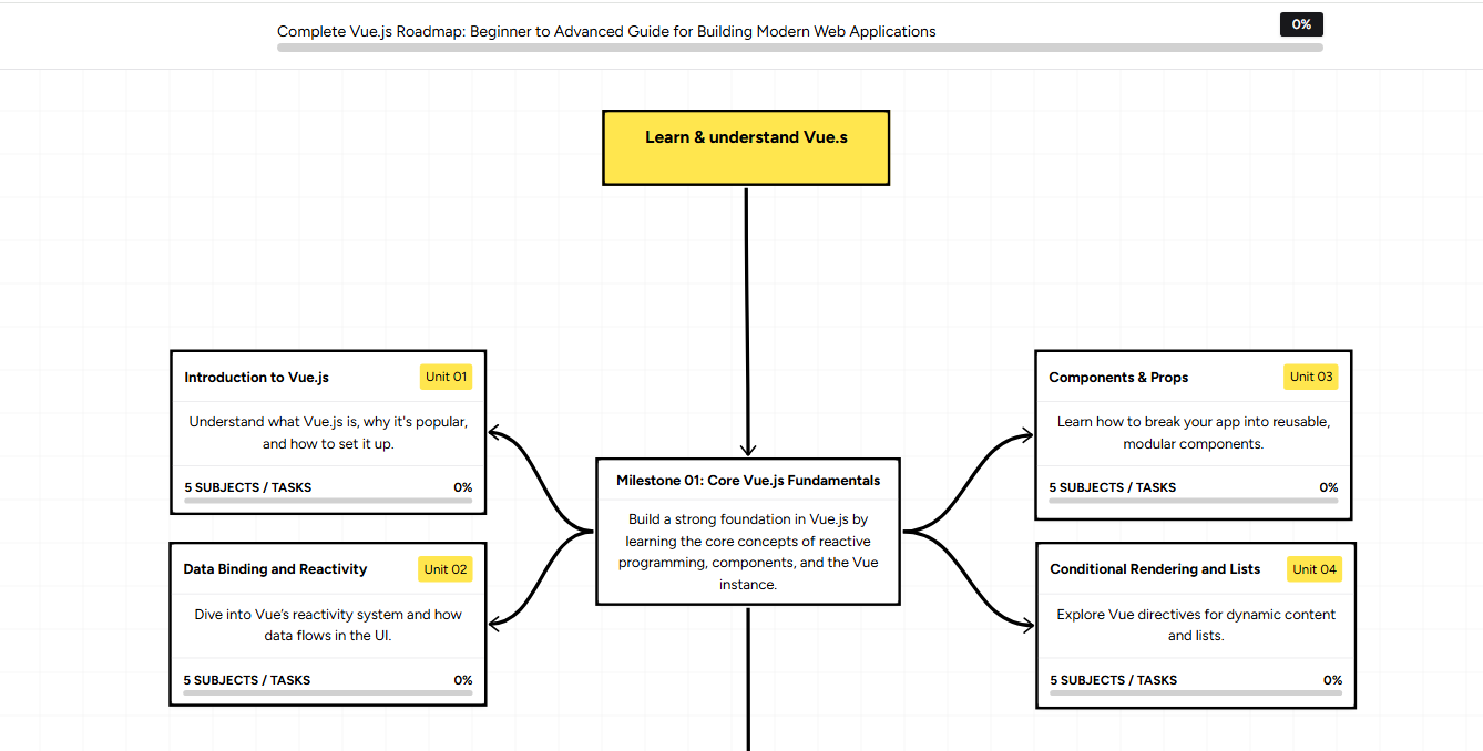 Mastering Kubernetes: A Visual Roadmap to Go From Beginner to Pro (With ...