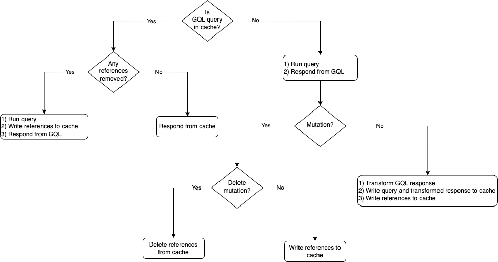 Depth-First Search of a Binary Tree in JavaScript | by Yogi Paturu ...
