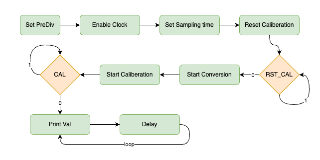 Writing Linker Script for STM32 (Arm Cortex M3)🛠️ | by Rohit Nimkar | Medium