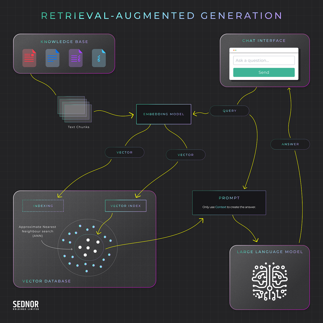 Generative AI Web App: AWS Bedrock Guide | Medium