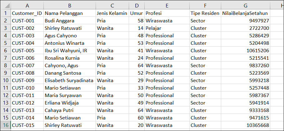 Data Science in Marketing : Customer Segmentation with Python — Part 2 | by Assa Trissia Rizal ...