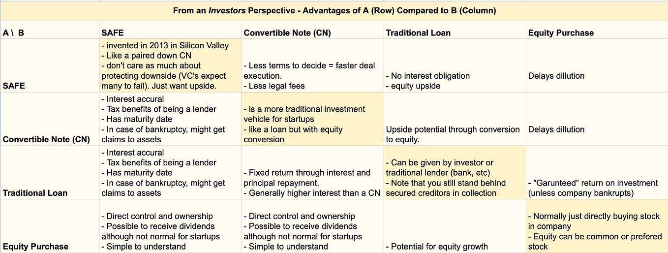 Learn A* (A-star) Algorithm in Python — Code An AI to Play a Game | by Josiah Coad | Medium