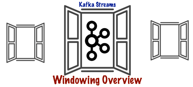 Kafka Streams Windowing — Tumbling Windows | by Dan Edwards | Lydtech ...