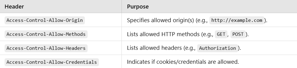 CORS (Cross-Origin Resource Sharing): how it works | Dev Genius
