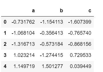 Automate Excel Pivot Table with Python using pywin32 | by Aparna Mishra | Medium
