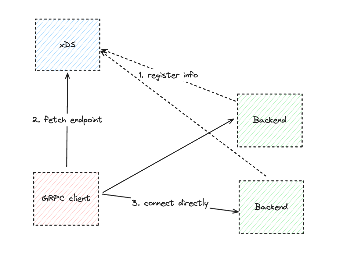 Automating Payments with Stripe and Golang: A Developer’s Guide | by ...