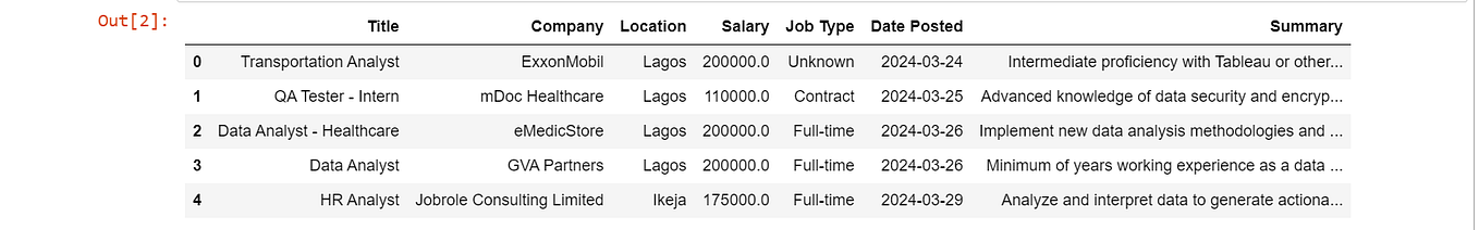 Top 10 Data Analysis projects in Banking with Data sets . | by Malar Raju | Medium