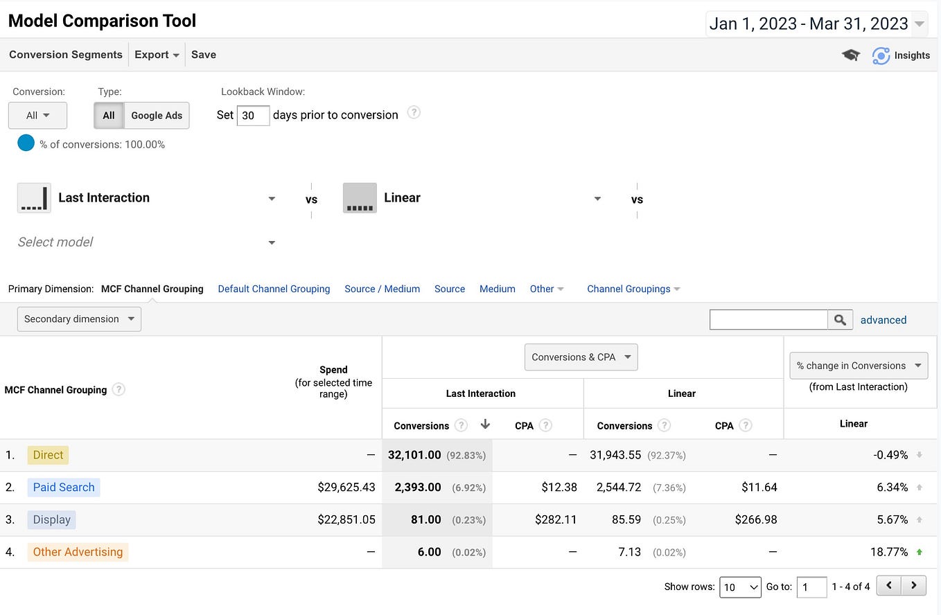 Creating a Predictive R Shiny App For Google Ads | by Daran on Data ...