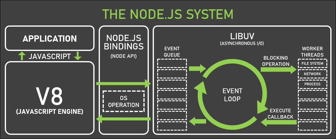 CPU Intensive Node.js: Part 1. We explore the issues and solutions ... CPU Intensive Node.js: Part 1. We explore the issues and solutions ...