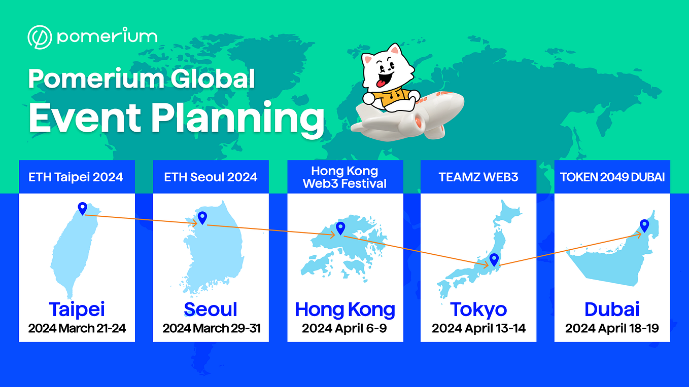 Pomerium forms Strategic Partnerships with The Sandbox and Smobler | by ...