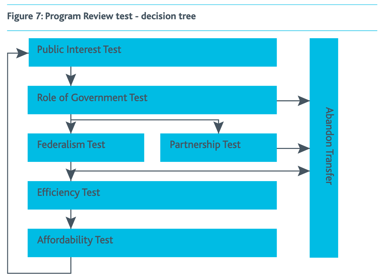 WorldQuant University’s MScFE. “…talent tends to be equally… | by ...