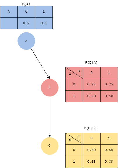 Understanding Backpropagation In Neural Networks By Helene Kegel Apr 2025 Towards Dev