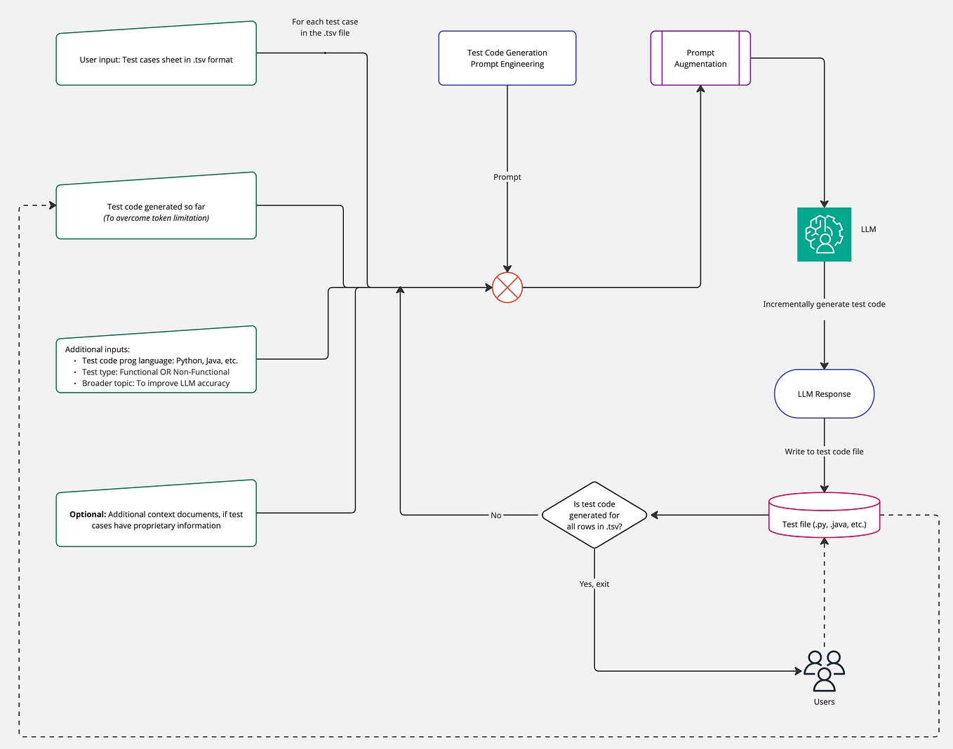 Test Data Generation With Genai Rest Apis Are Everywhere They Have… By Umesh Padashetty