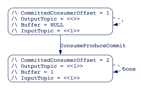 Manipulating Nested Data Just Got Easier in Apache Spark 3.1.1 | by Farooq Qaiser | Medium