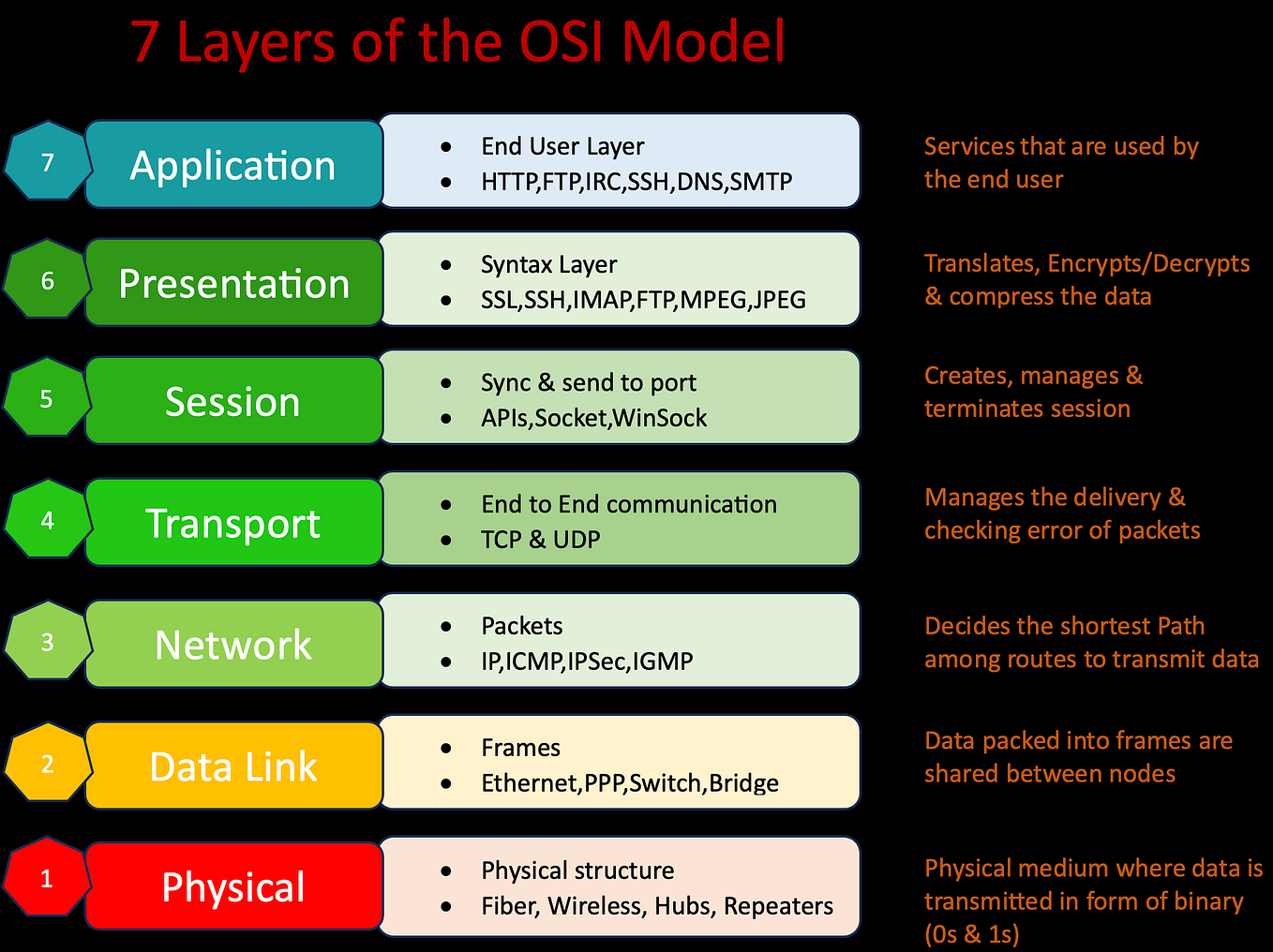 How to Install Python 3 on macOS - Linu Joseph - Medium