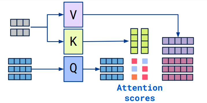 3D CNN. A 3D Convolutional Neural Network (3D… | by Saba Hesaraki | Medium