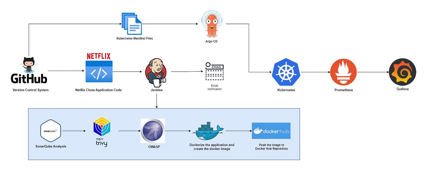 How To Create An Aws Ec2 Instance Using Terraform On Windows By Gauri