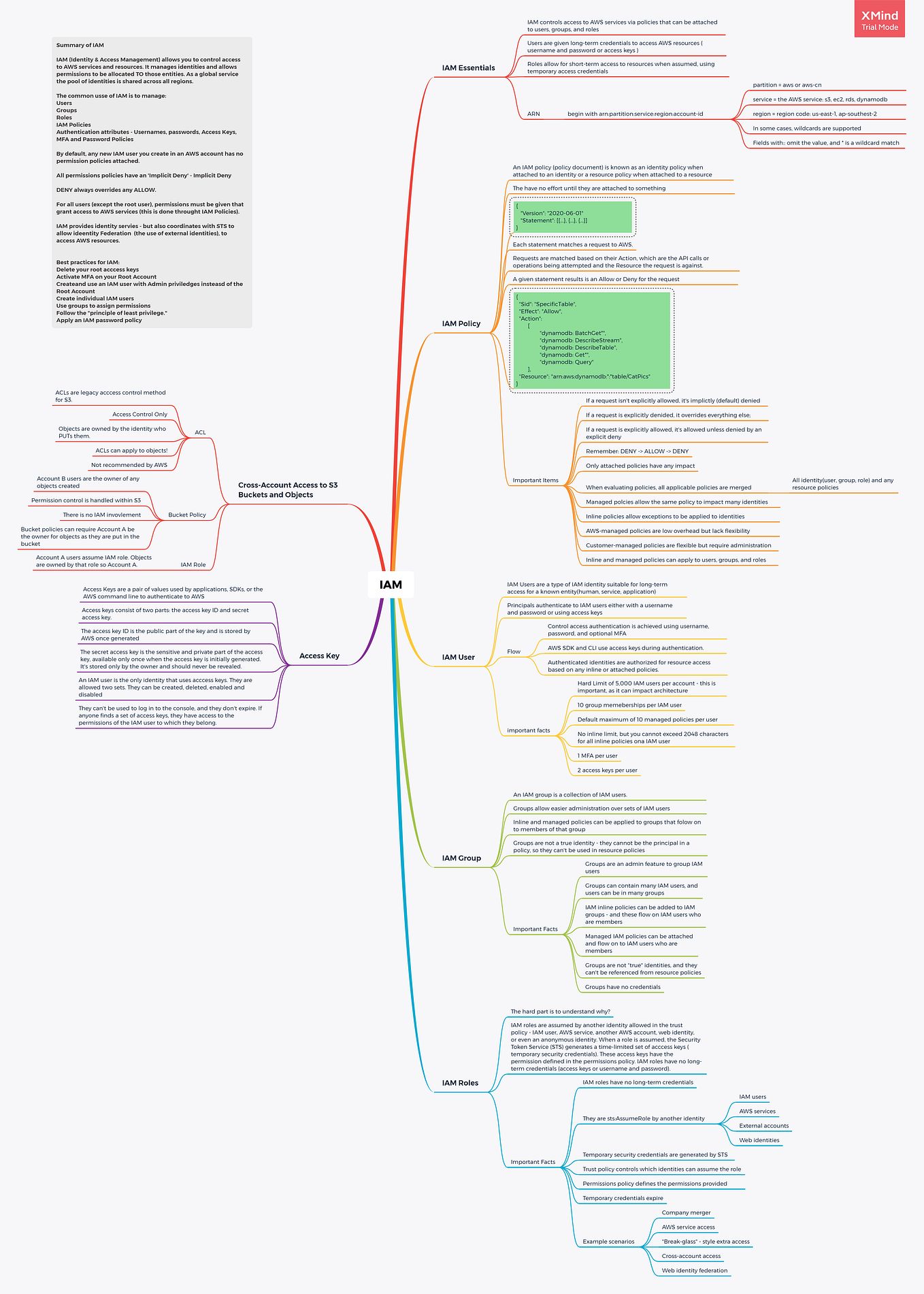 How to Solve Ugly Number Problem? | by WENZHUO LIANG | Wen’s Leetcode Challenge | Medium