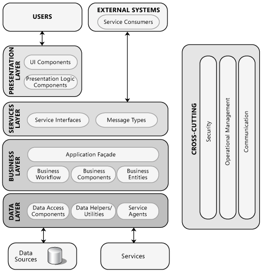 Software Architecture. Software application architecture… | by Rizal Diantoro | Sulang | Medium