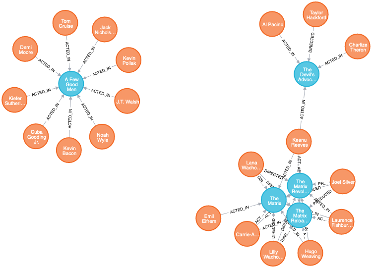 Introduction to Resource Description Framework and SPARQL(RDF 101) | by Atakan Güney | Medium