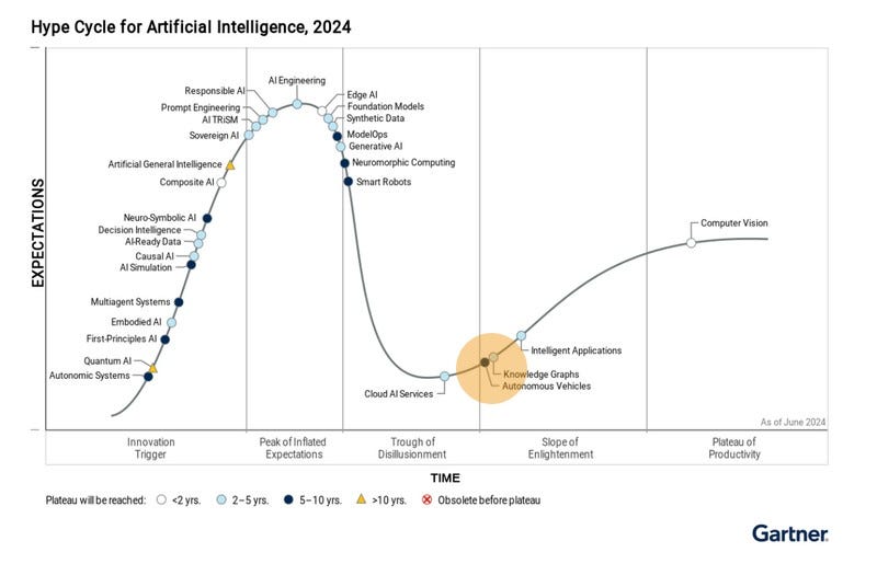 The 7 Signs of a Bad Programmer. Not the only ones, unfortunately | by ...
