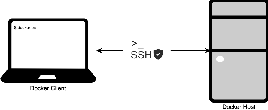 How to transfer files between servers using Netcat | by Jorge Quitério ...