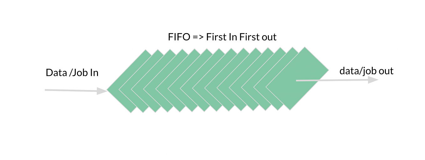 Part 1 - Boosting Server Performance: How to Identify the Data to Cache | by RAKESH KUMAR SHARMA ...