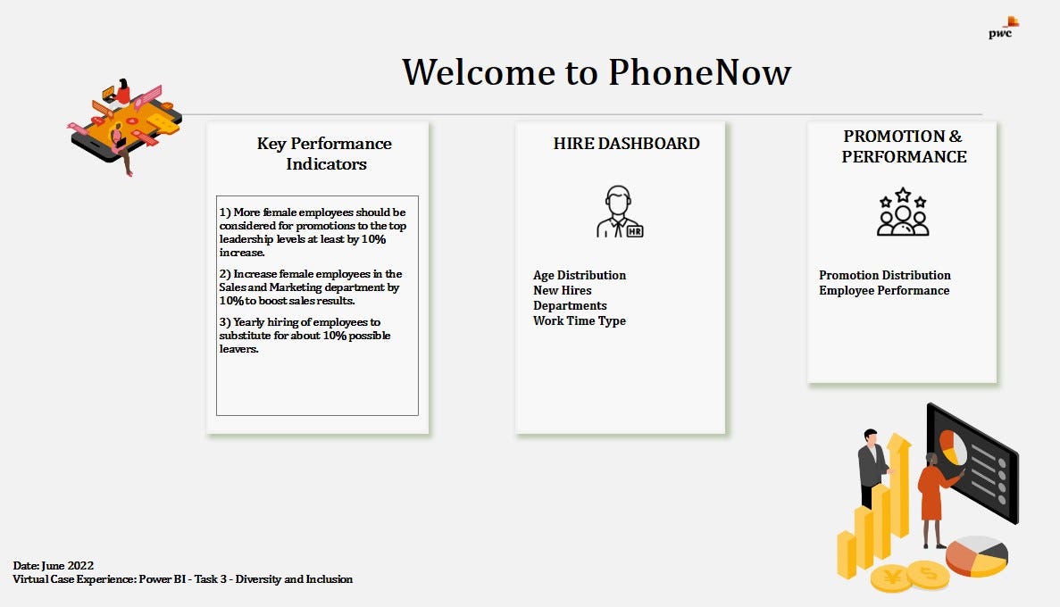 PhoneNow Call Center Customer Retention | by Adedeji Abdul-Afeez Abimbola | Medium