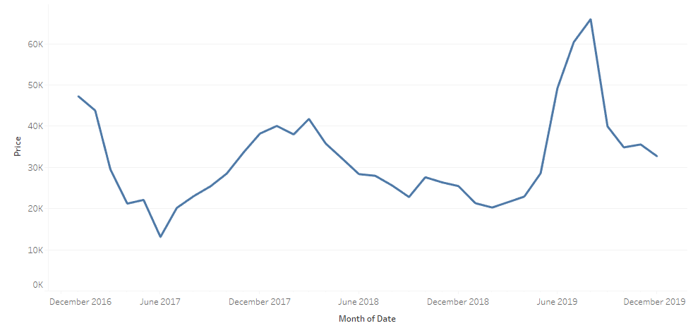 Time Series Forecasting dengan FBprophet (Python) | by Mochtar Hidayat ...