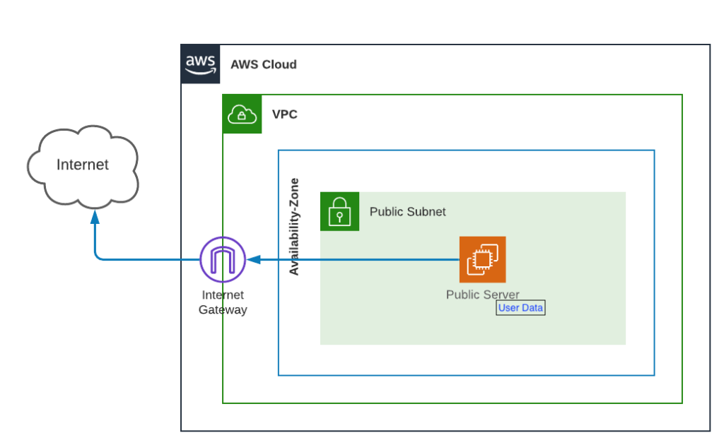 Securing Kubernetes Secrets With Sealed Secrets A Comprehensive Guide