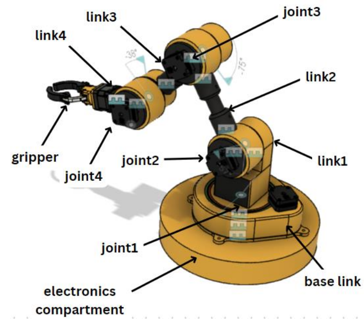 Inverse Kinematics Via Gradient Descent For Robotic Arm By Rituram Ojha Medium