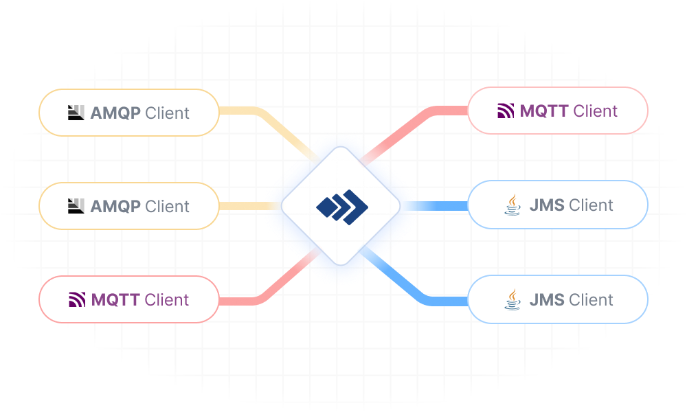 What’s new in Flow Director 3.0. Flow Director is now free | by Andreas ...